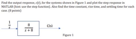 solved find the output response c t for the systems shown