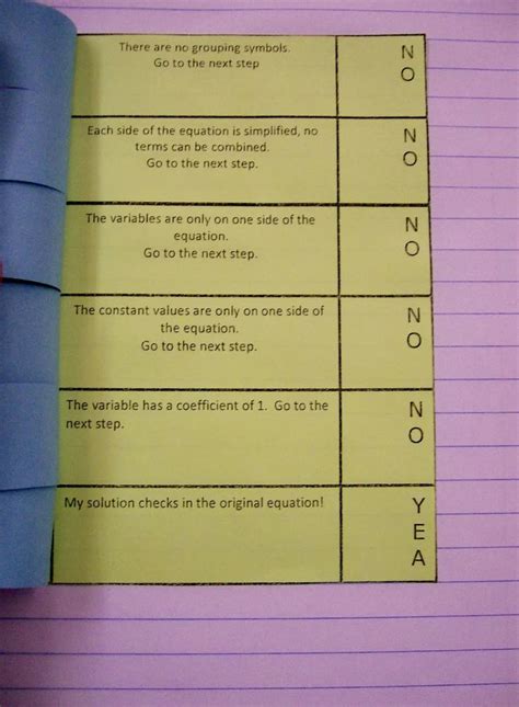 Solving Equations Flowchart Foldable Math Love Solving Equations