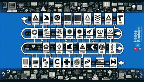 La evolución de los lenguajes de programación un viaje a través del