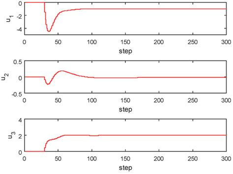 algorithms special issue model predictive control algorithms and