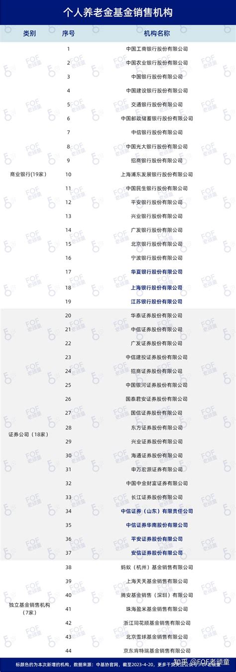周年纪：我与个人养老金的点滴故事 知乎