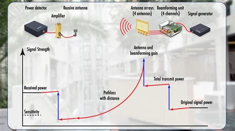 Beamforming Directivity Part 1 Fundamentals Of Mmwave Communication