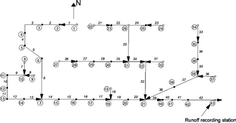 Flow Routing Diagram Of The Sewer Pipe Networks For Swmm Modeling