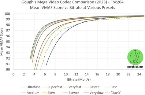 Video Codec Round Up 2023 Part 2 Libx264 Mpeg 4 Part 10h264avc