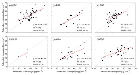 Global Leaf Chlorophyll Content Dataset Glcc From 20032012 To 2018