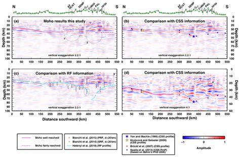 Se Relations Coherent Diffraction Imaging For Enhanced Fault And Fracture Network