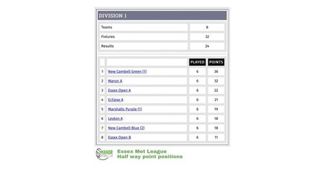 Manor Netball Club