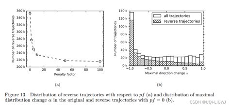 论文笔记：fast map matching an algorithm integrating hidden markov model