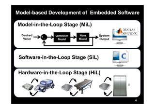 MiL Testing Of Highly Configurable Continuous Controllers PDF