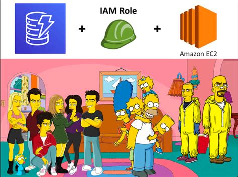 Dynamodb Collision With Television By Stacey Montes Devopsdev