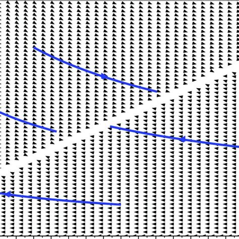 Representative Solution Trajectories Of 11 In The Nk Plane With θ