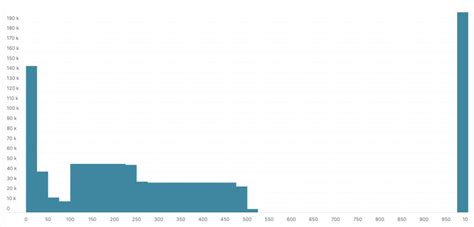 Opentelemetry Exponential Histograms New Relic