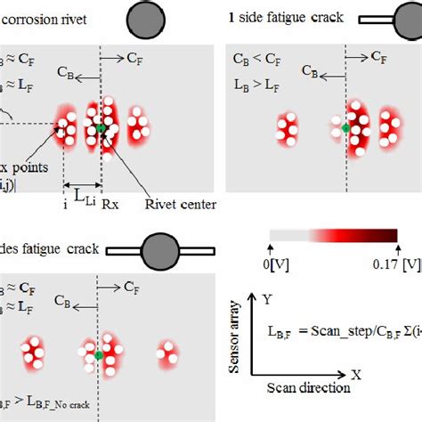 Data Analysis For Left And Right Side Corrosion Detection Algorithm Download Scientific Diagram