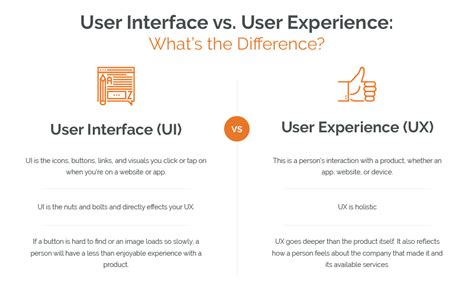 User Interface Vs User Experience Difference Between UI And UX