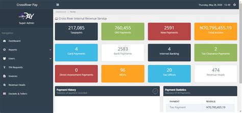 Nugi Technologies Partners With Cross River State Government On Revenue