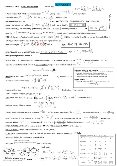 Performance Evaluation Cheatcheat Docsity