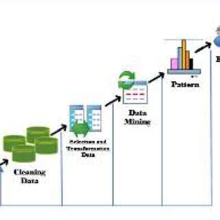 Research Stages Stage 1 Data Cleaning Data Cleaning Is Carried Out By Download Scientific