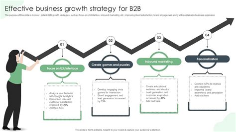 Effective Business Growth Strategy For B2b Ppt Presentation