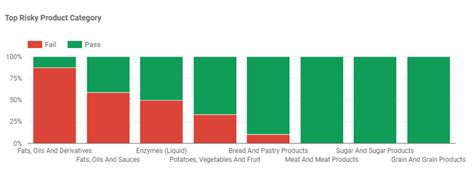 Food Safety Intelligence 3 Mcpd Early Warning