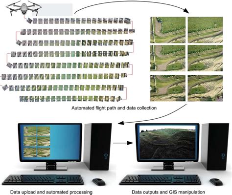 Aerial Photogrammetry Workflow Download Scientific Diagram