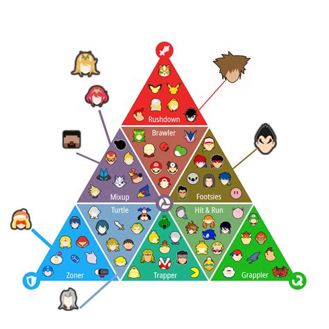 Ssbu Archetypes Triangle Fighter Pass 2 Edition Hey The Guy Who
