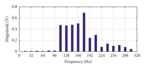 Simulation Results Of Shepwm Depth Focused Waveform Fundamental Download Scientific Diagram