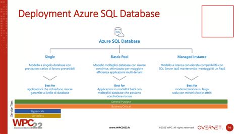 iaas and paas relational databases in the cloud ppt