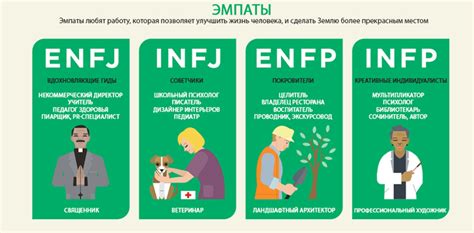 Тестирование типа личностей в HR и рекрутинге. Тест MBTI