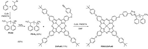 Molecules Free Full Text Azides And Porphyrinoids Synthetic