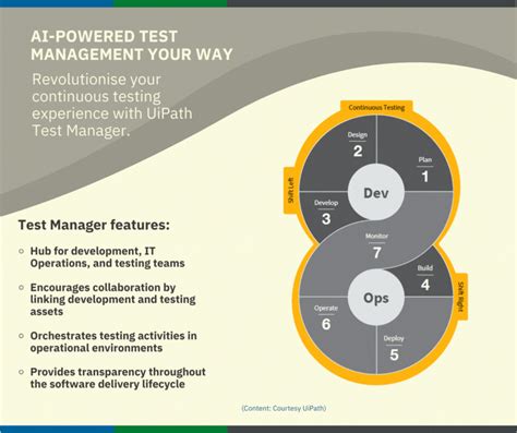 i1 solutions on linkedin ai powered test automation test management