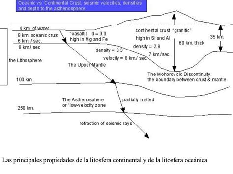 La Litosfera Continental Ppt Descargar
