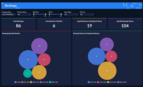 Advanced Analytics For Jira Cloud Software