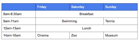 Merge Table Cells In Google Docs