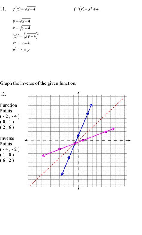 Inverse Functions Worksheet With Answers