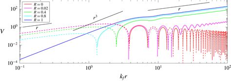 Third Order Structure Functions For Isotropic Turbulence With Bidirectional Energy Transfer