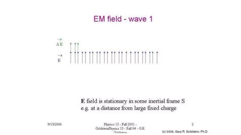 Introduction To Modern Physics Lecture 2 Lecture 2 Maxwell Em Waves