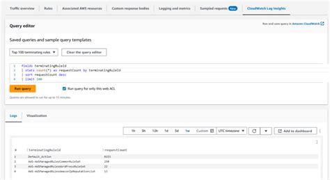 Protect Your Webapps From Malicious Traffic With Aws Web Application Firewall Håkon Eriksen Drange