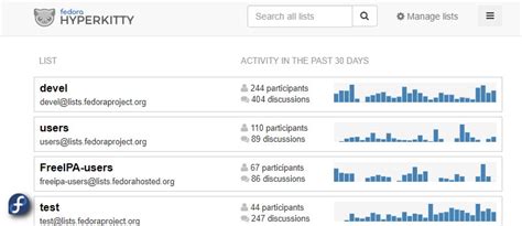 Why Use Fedora Hildenco Solutions