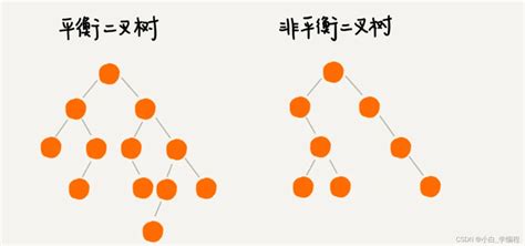 数据结构与算法之美——红黑树、b树以及b树及应用 Csdn博客