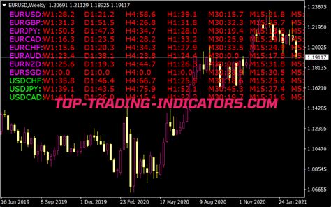 Adx Scaner Indicator Top Mt Indicators Mq Or Ex Top Trading Indicators Best