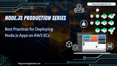 best practices for deploying node js apps on aws ec2 from development