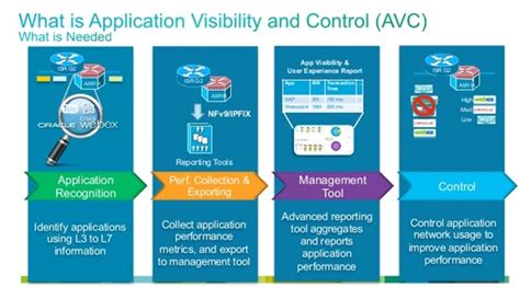 Increase Internet Security Level With Application Control Software Promisec