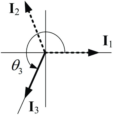 Impulse Vector Diagram Of An Sd Shaper With A Shaping Time 0 5