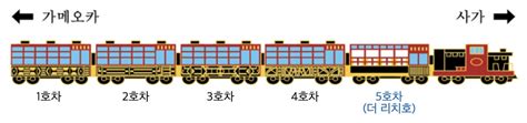 교토 사가노 토롯코 열차 총정리시간표요금예약and수령자리 추천