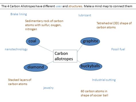 Allotrope Rock