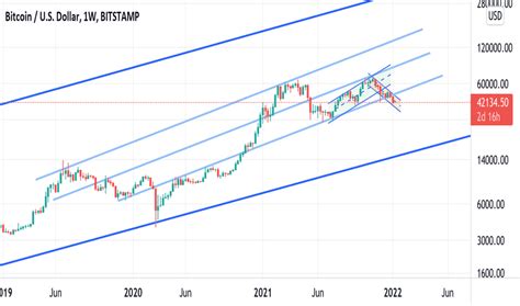 Selected Ideas The Worlds Most Popular Online Cfd By Goxtrend Medium