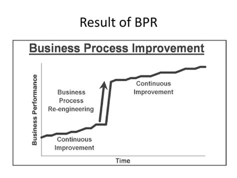 Business Process Re Engineering Ppt