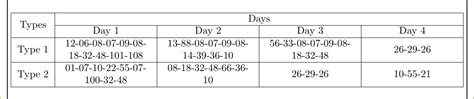 How To Resize A Table To Fit The Page S Width Without Changing Font