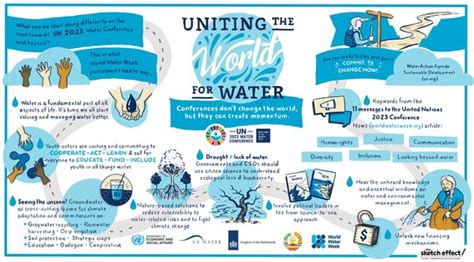 Un 2023 Water Conference Gsa