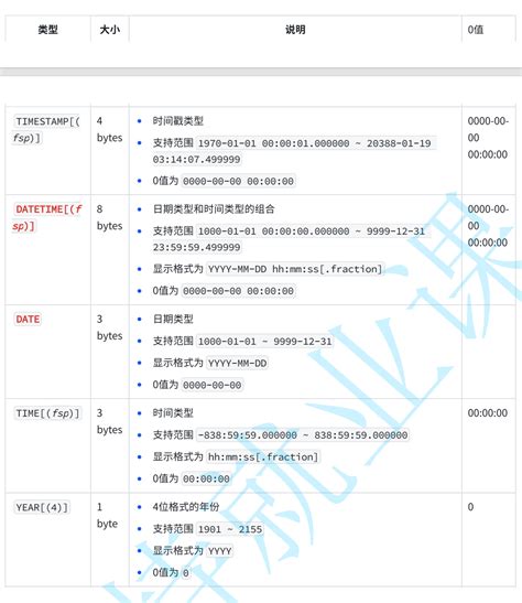 mysql从入门到精通超详细版本，看这一篇就够了！ mysql教程 csdn博客